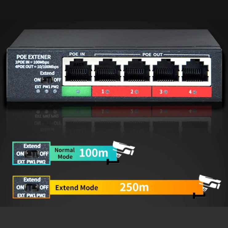 POE-extender til 4 POE porter - Netcam